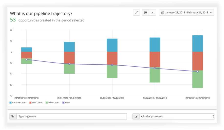 What is collaborative forecasting in salesforce - Einstein Hub ... What is collaborative forecasting in salesforce - Einstein Hub ...