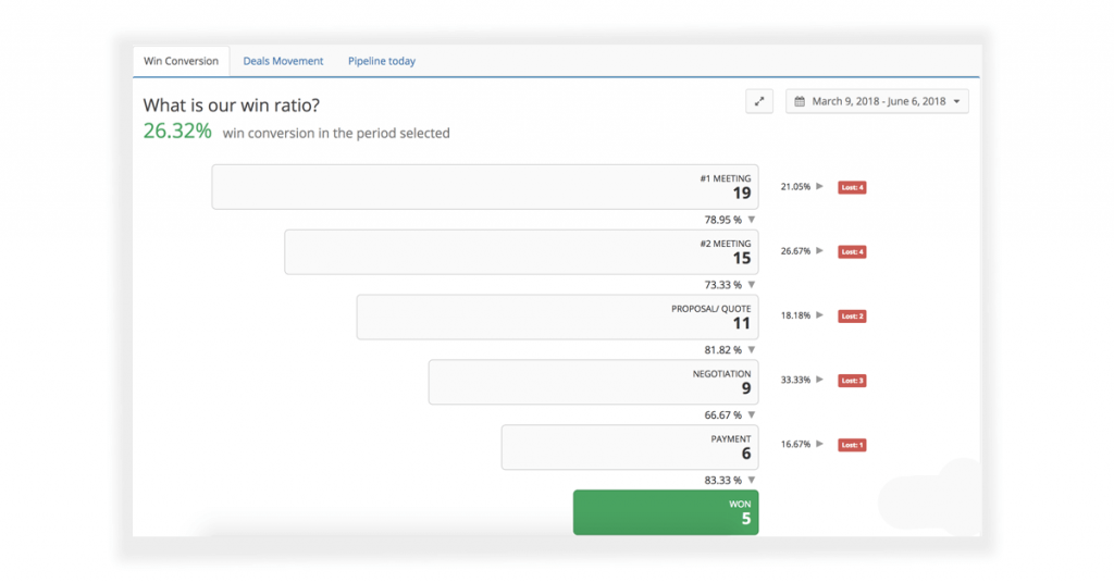 An Introduction to Google Sheets Sales Formulas | Teamgate Blog