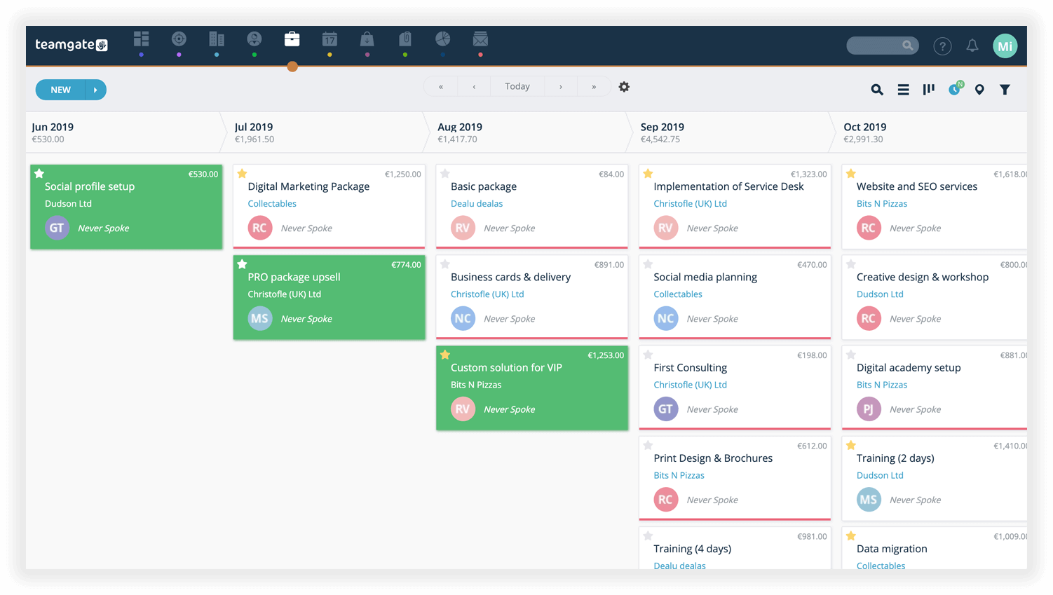 Sales pipeline management solution | Teamgate Sales CRM - Teamgate Sales pipeline management solution | Teamgate Sales CRM - Teamgate